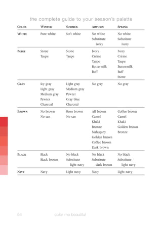 Color Me Beautiful Autumn Color Chart