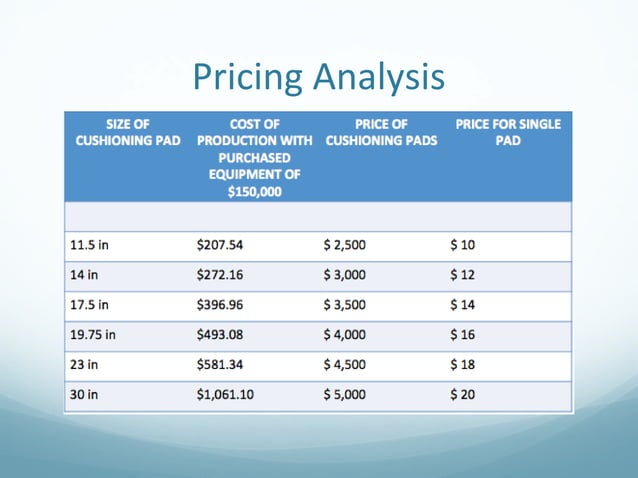 curled-metal case study analysis | PPT | Sales | Business