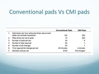 curled-metal case study analysis | PPT