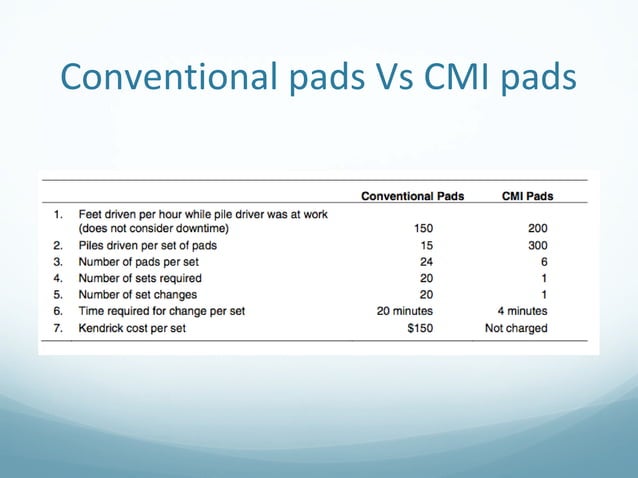 curled-metal case study analysis | PPT | Sales | Business