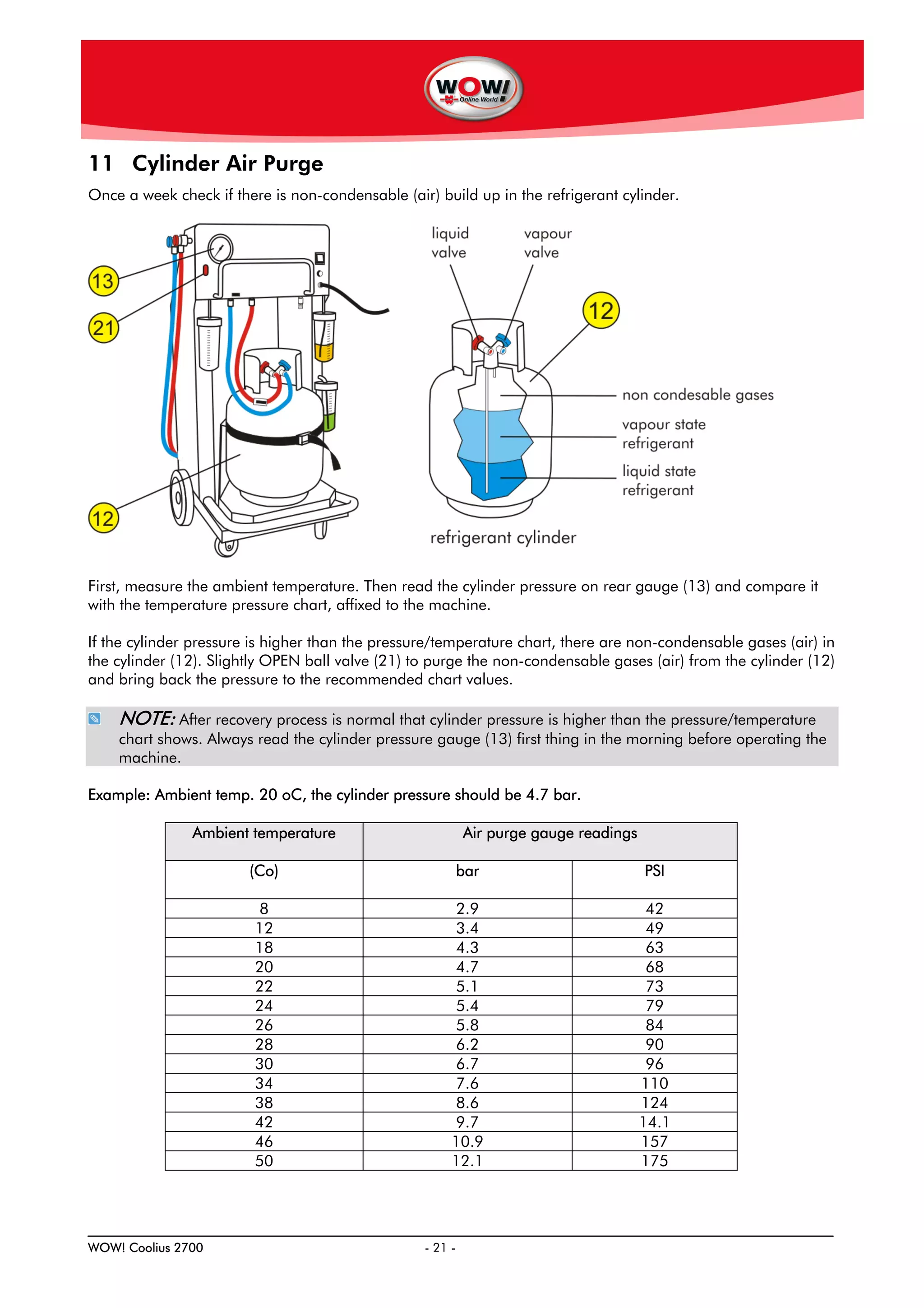 Automotive Air-Conditioning Service Equipment | PDF