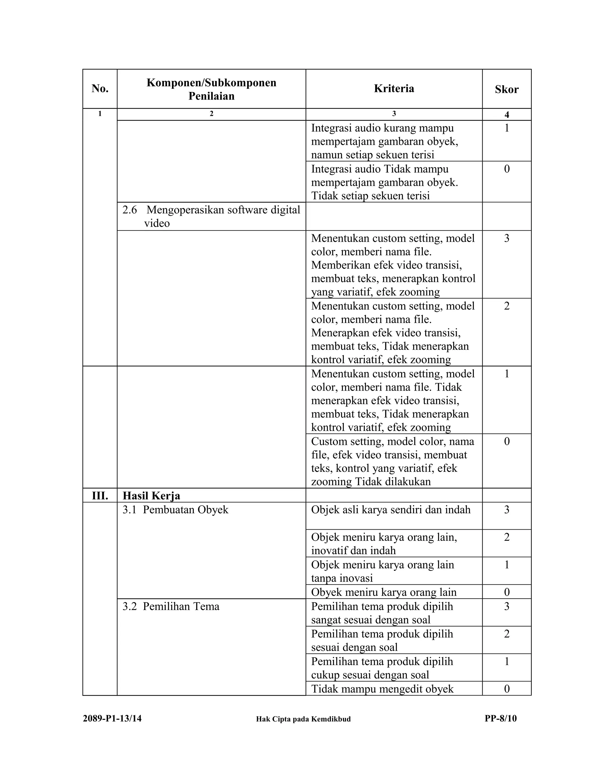 2089 p psp-multimedia contoh penilaian | PDF