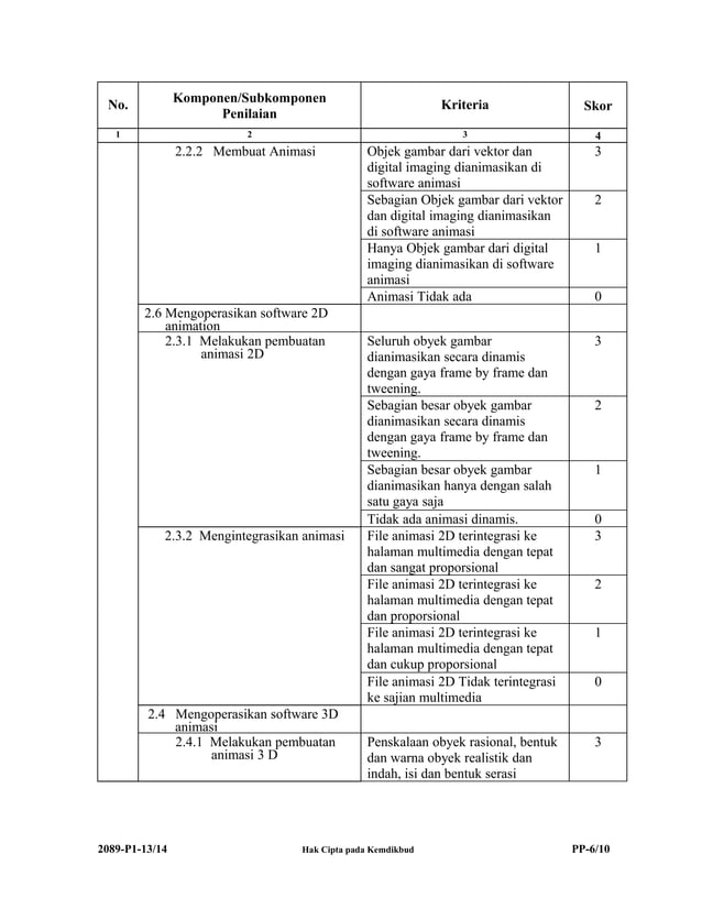 2089 p psp-multimedia contoh penilaian | PDF