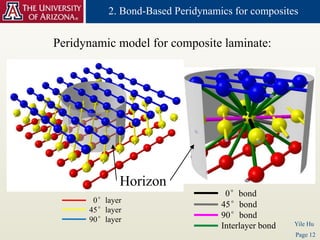 Peridynamic simulation of delamination propagation in fiber-reinforced ...