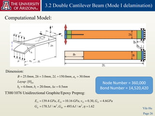 Peridynamic simulation of delamination propagation in fiber-reinforced ...
