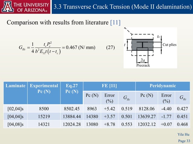 Peridynamic simulation of delamination propagation in fiber-reinforced ...