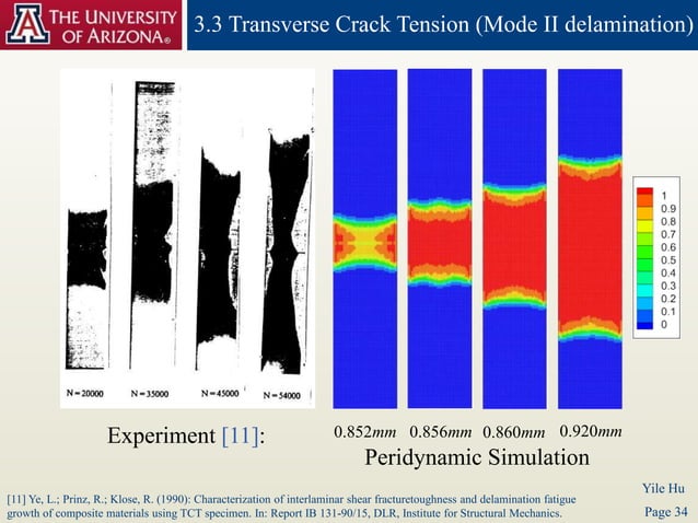 Peridynamic simulation of delamination propagation in fiber-reinforced ...