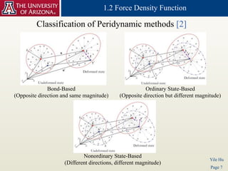Peridynamic simulation of delamination propagation in fiber-reinforced ...