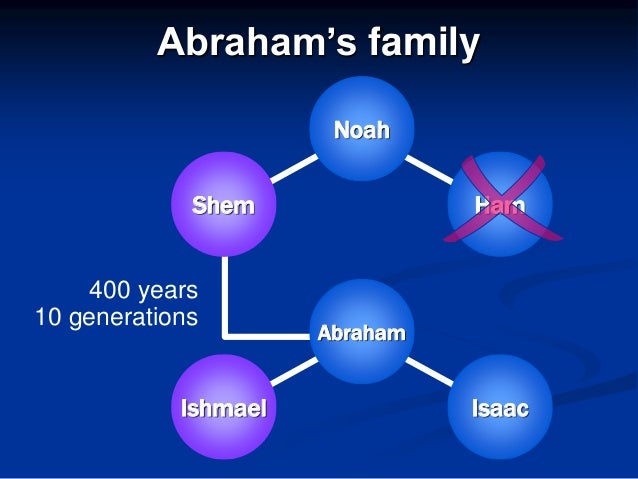 208 Abraham's family WH