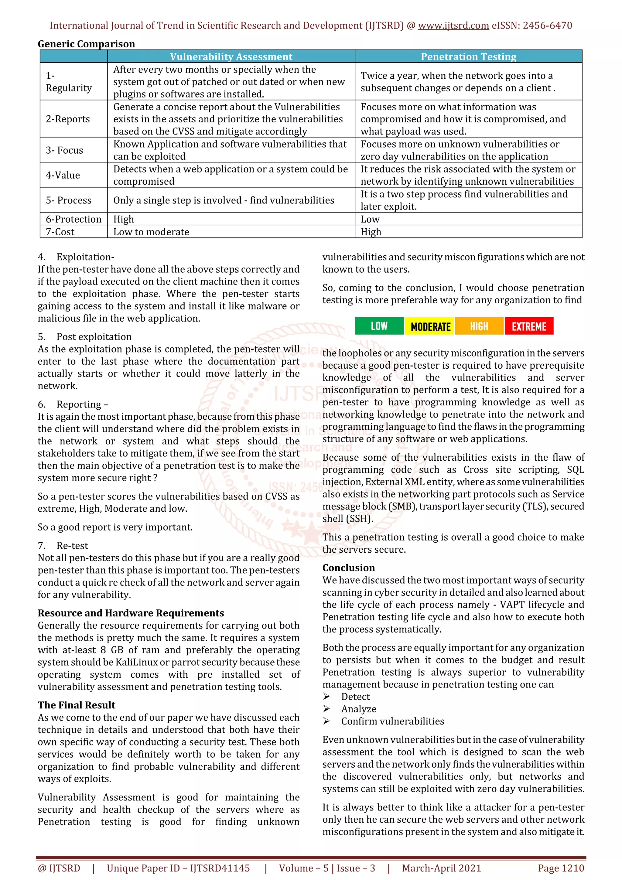 A Comparative Study between Vulnerability Assessment and Penetration ...