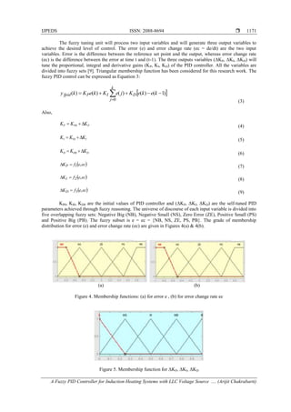 A Fuzzy PID Controller for Induction Heating Systems with LLC Voltage Source Inverter | PDF