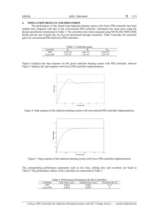 A Fuzzy PID Controller for Induction Heating Systems with LLC Voltage Source Inverter | PDF