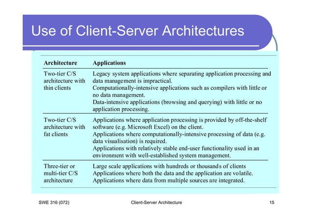 2 08 client-server architecture | PDF | Cloud Computing | Internet