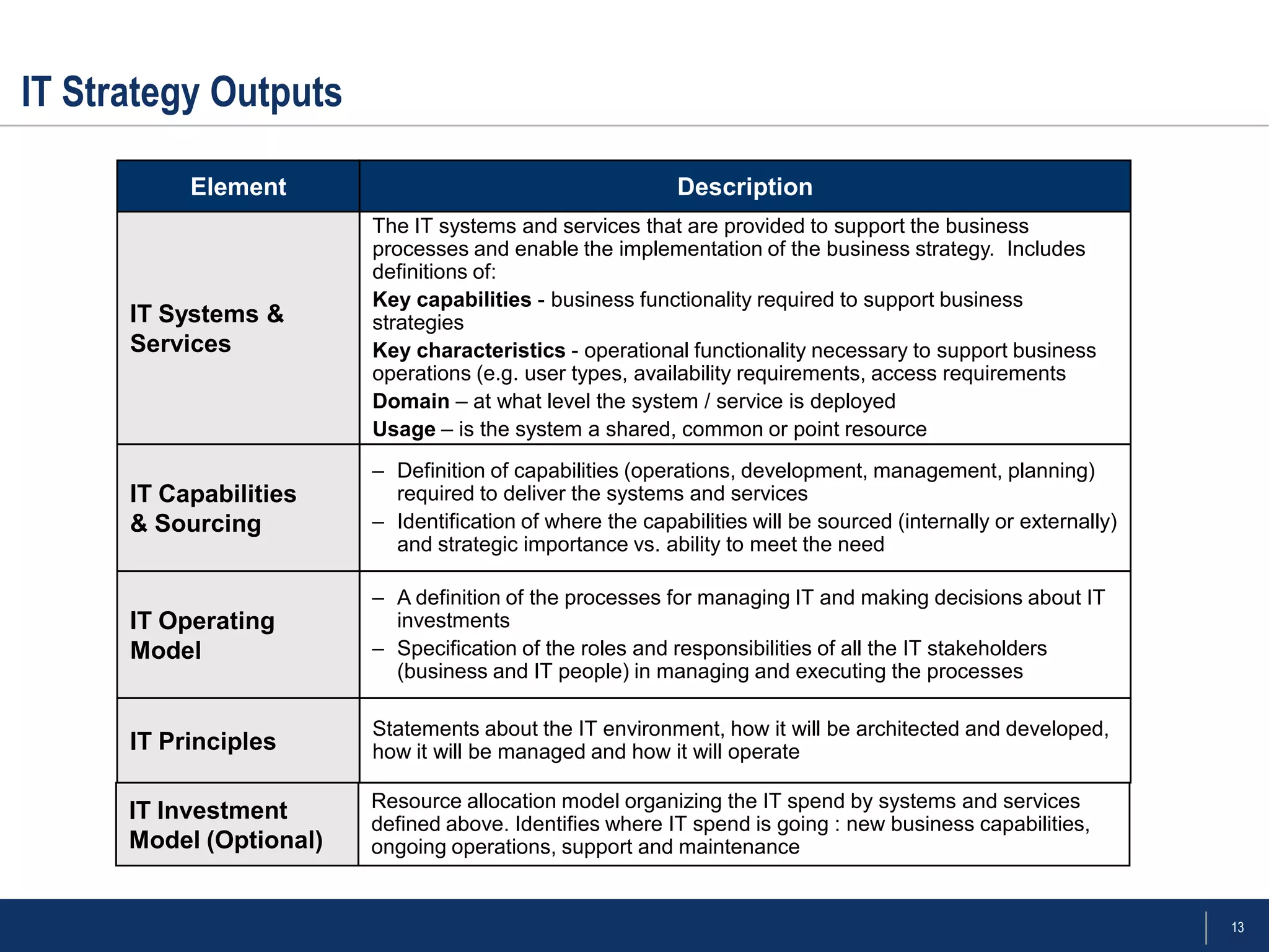 IT Strategy | PDF