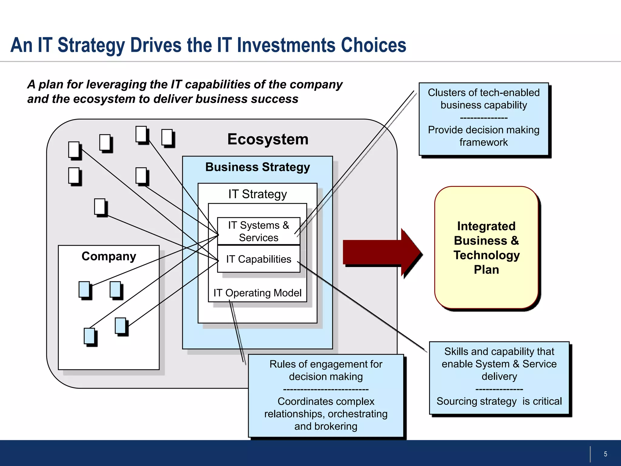 IT Strategy | PDF