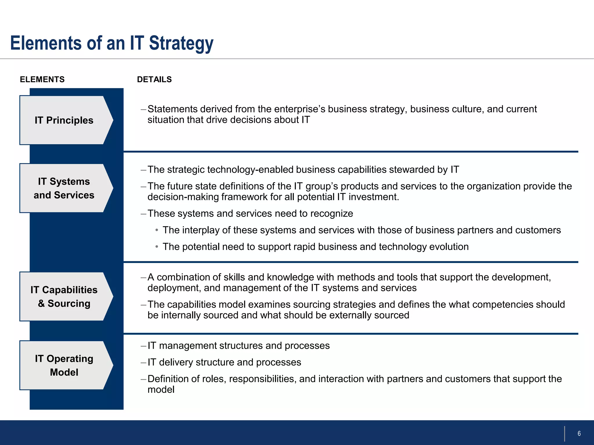 IT Strategy | PDF