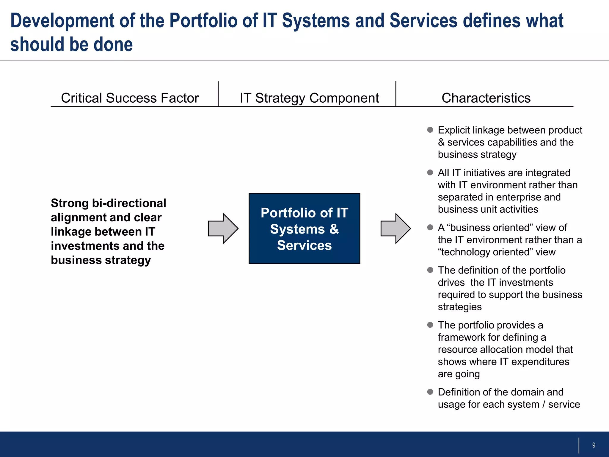 IT Strategy | PDF