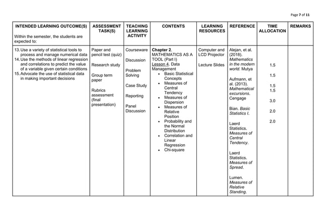 209 syllabus GE4.pdf.....,.....,....,,... | PPT