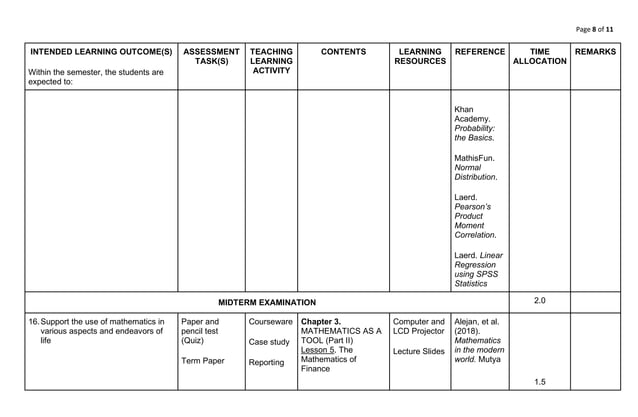 209 syllabus GE4.pdf.....,.....,....,,... | PPT