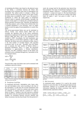 Improved Risk Analysis Through Failure Mode Classification According to ...