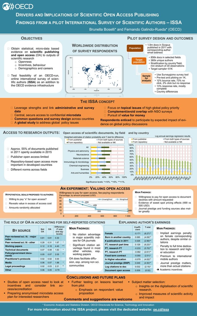 209-OECD ISSA project | PDF
