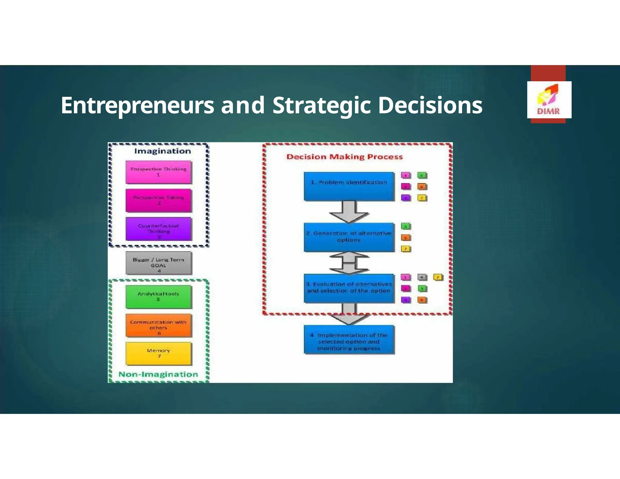 209-Start-up-New-Venture-Management_PPT-.pptx