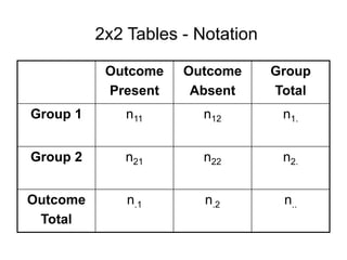 Categorical-data-afghvvghgfhg.analysis.ppt