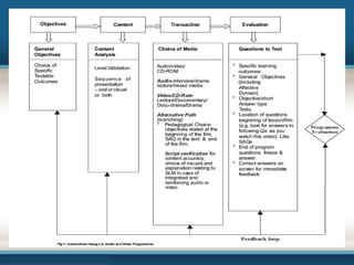Instructional Multimedia Development | PPT