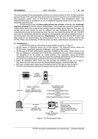 2FYSH: two-factor authentication you should have for password replacement | PDF | Internet ...