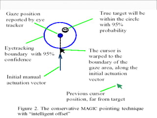 20922174-Blue-Eyes-Technology.pdf