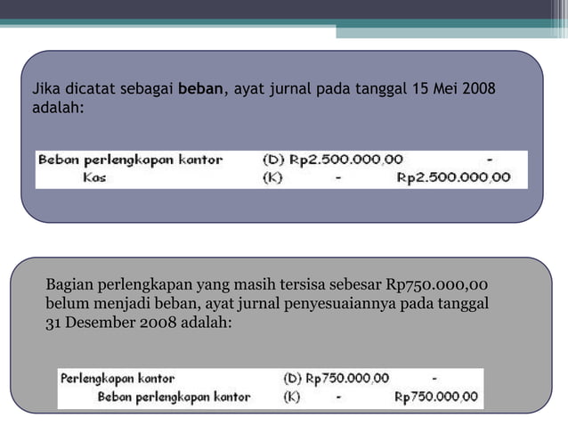 Jurnal penyesuaian ekonomi kelas 12 .ppt