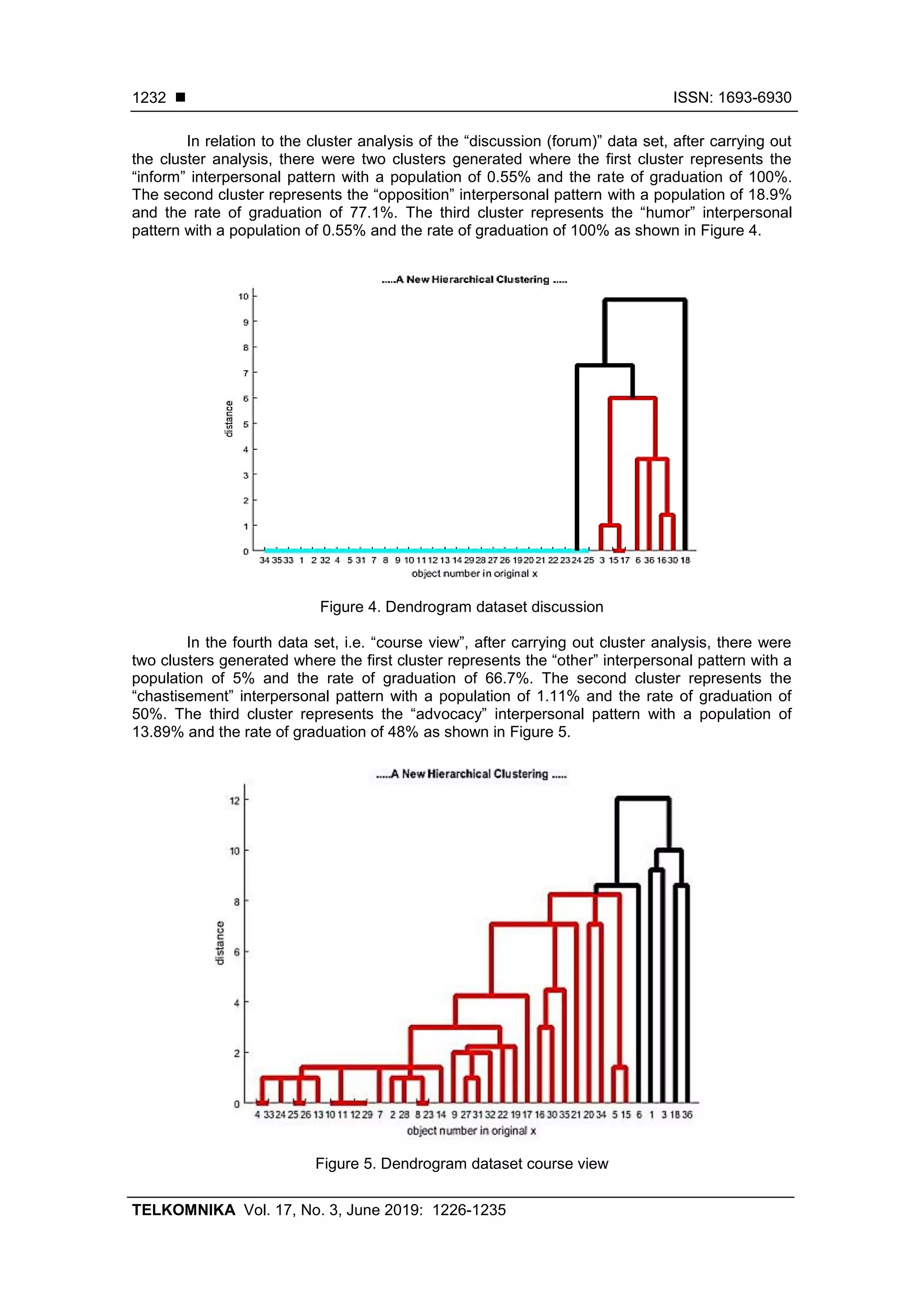 A new agglomerative hierarchical clustering to model student activity ...