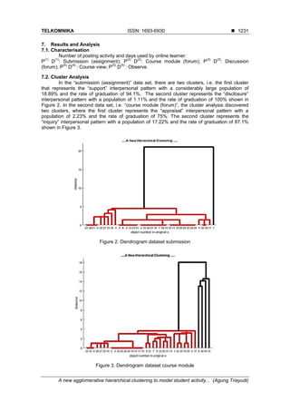 A new agglomerative hierarchical clustering to model student activity in online learning | PDF