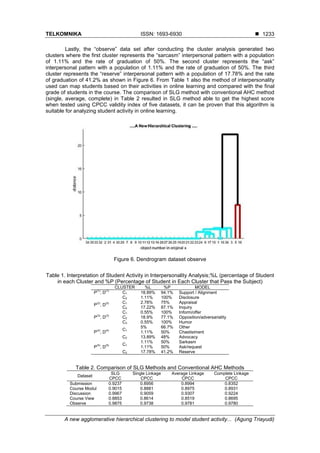 A new agglomerative hierarchical clustering to model student activity in online learning | PDF