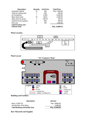 20944696 ac-computer-shop-feasibility-studies | PDF