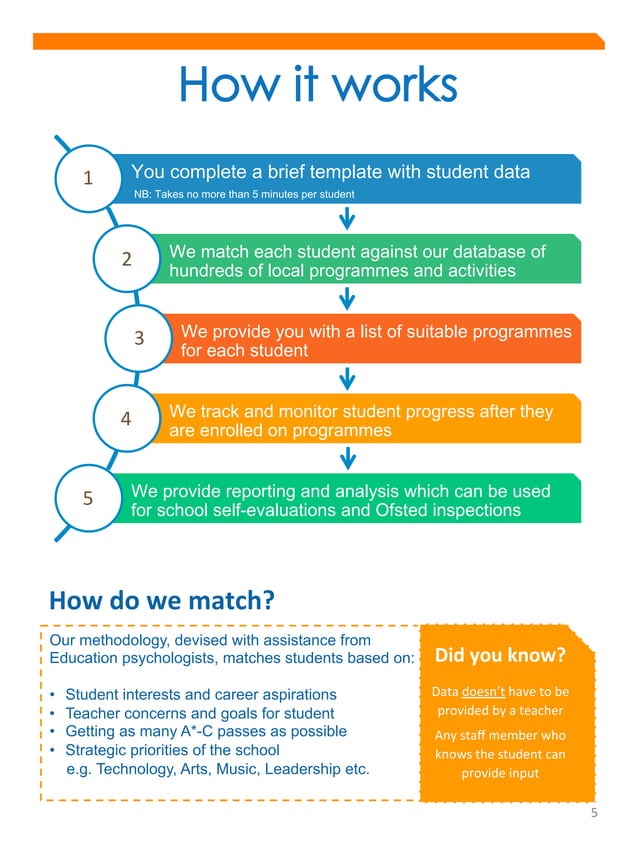 EduKit School Brochure_v4 compressed | PDF