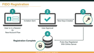 Introduction to FIDO Alliance | PPT