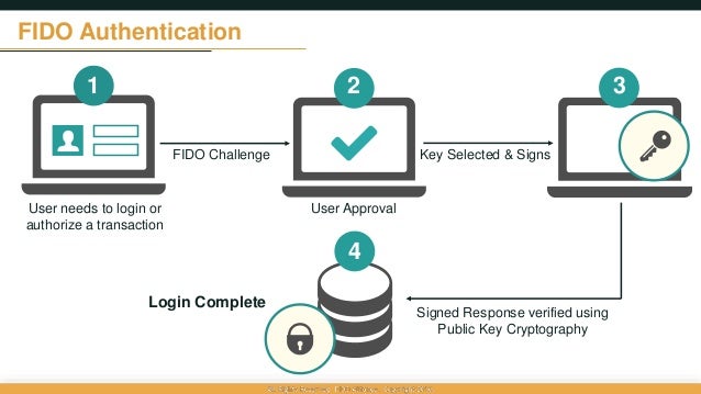 Introduction to FIDO Alliance