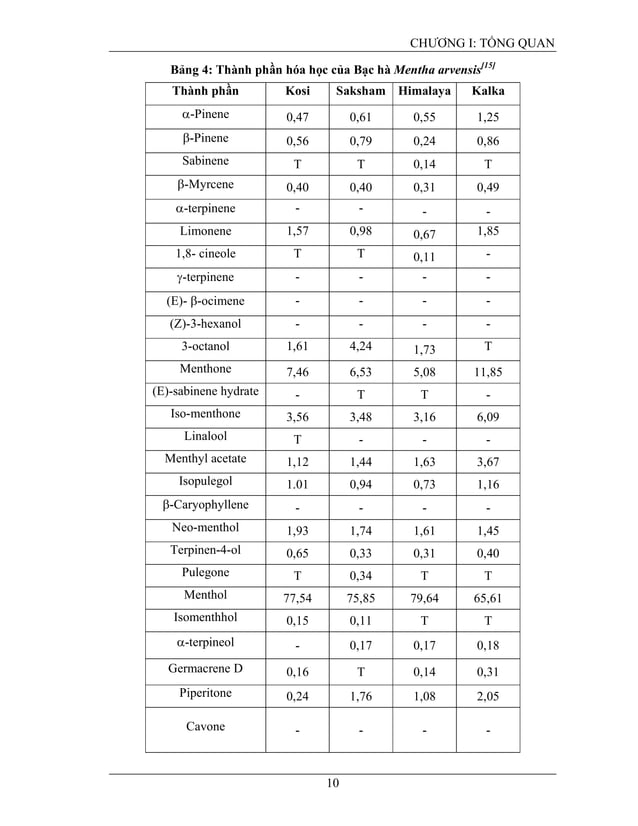 LY TRÍCH VÀ KHẢO SÁT THÀNH PHẦN HÓA HỌC CỦA TINH DẦU BẠC HÀ (MENTHA ...