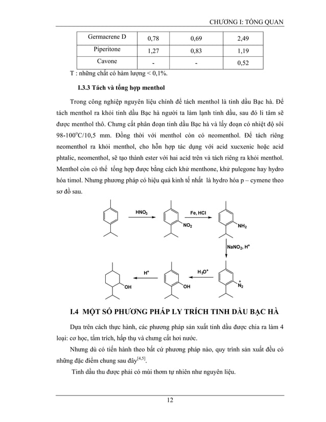LY TRÍCH VÀ KHẢO SÁT THÀNH PHẦN HÓA HỌC CỦA TINH DẦU BẠC HÀ (MENTHA ...