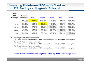Improving The Economics of Mainframe SOA Enablement: Exploiting zIIP ...