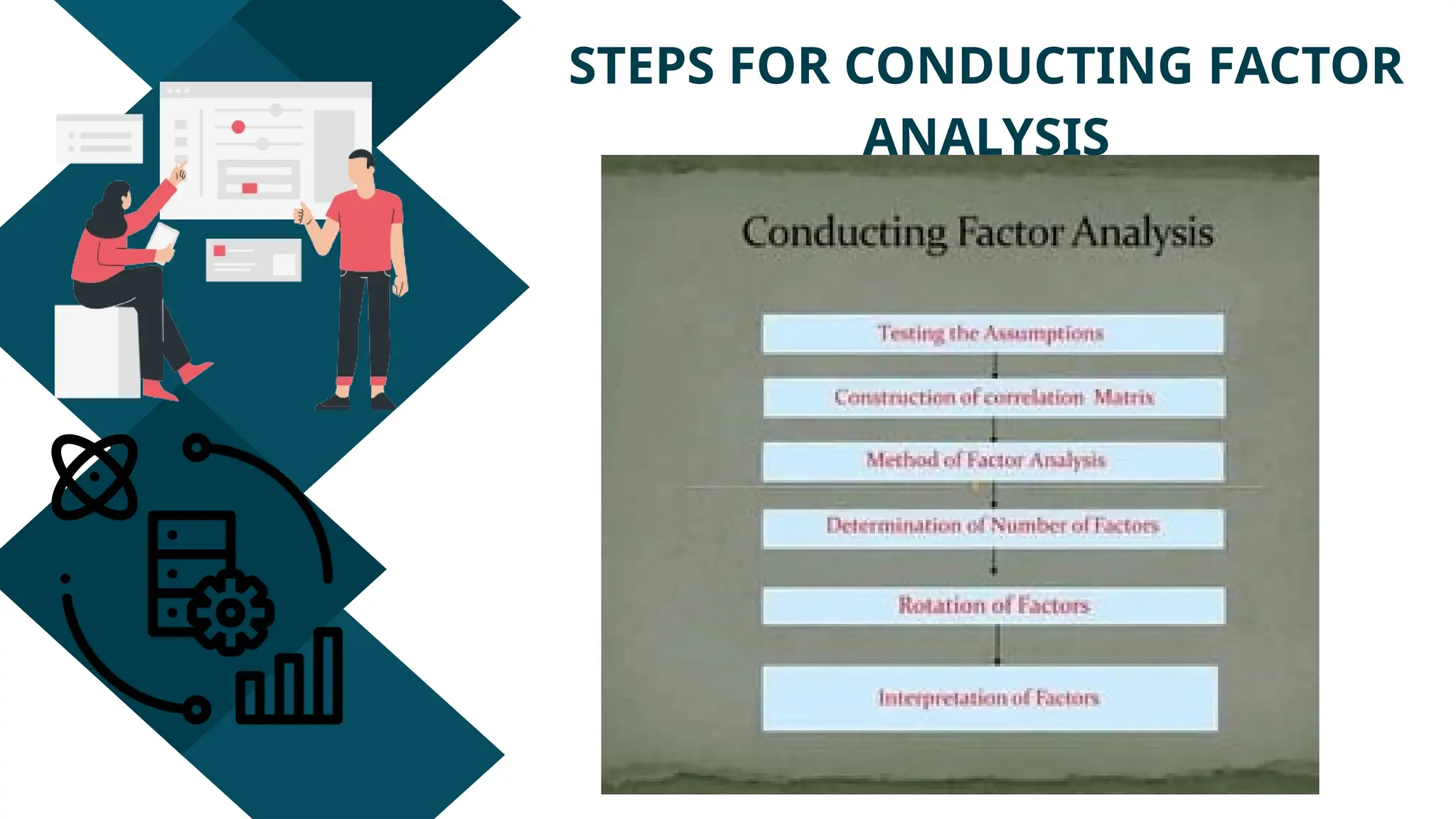 INTRODUCTION TO FACTOR ANALYSIS (Dimension reduction) | PPT