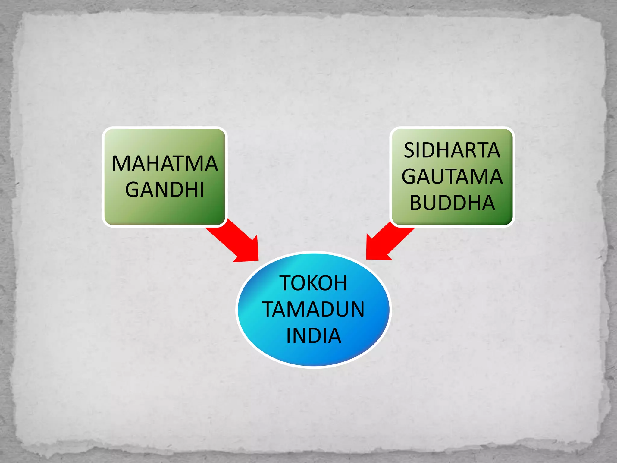 209930989 slide-titas-tokoh-tamadun-india | PPTX