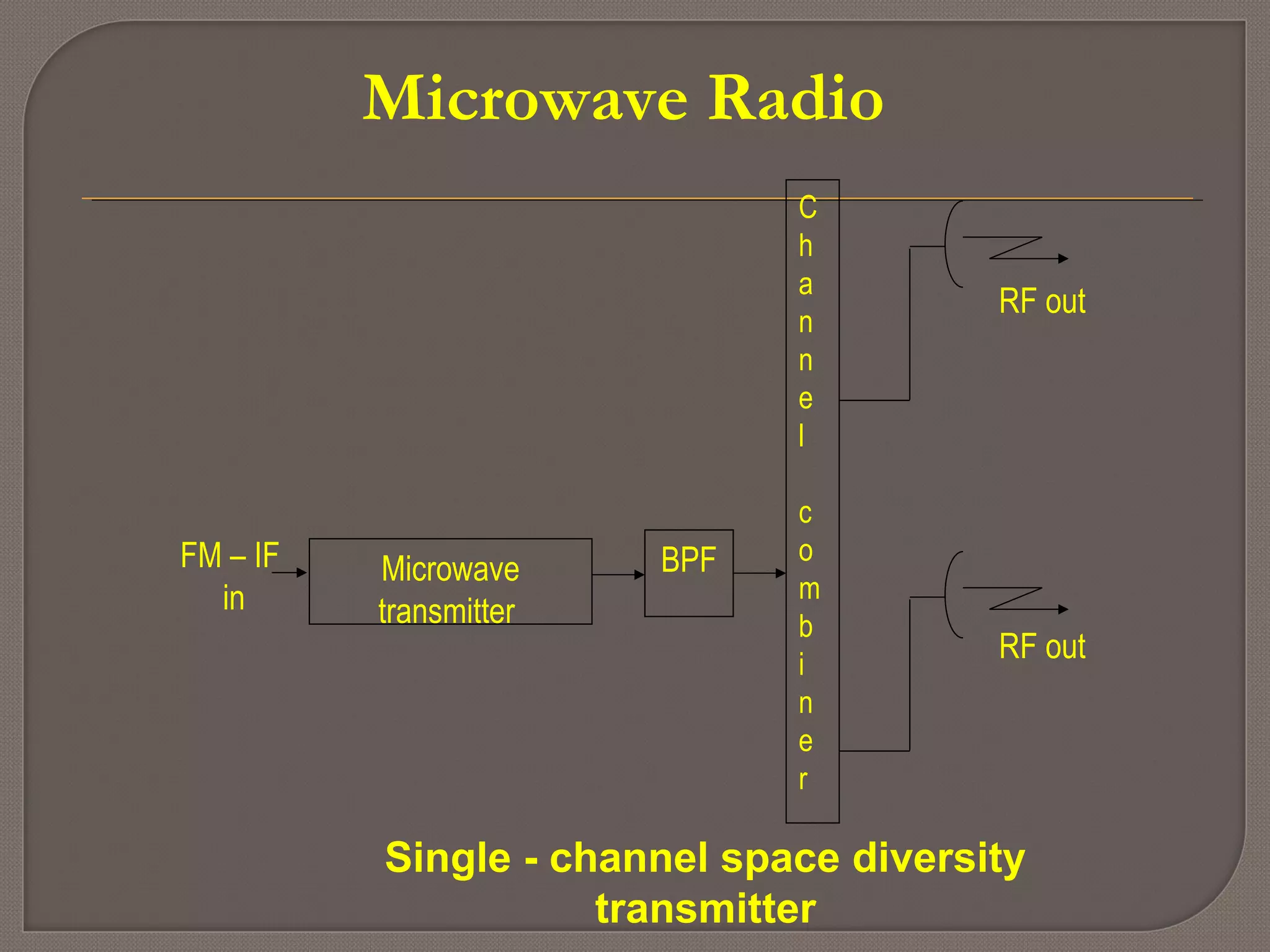 microwave-systems-1 | PPT