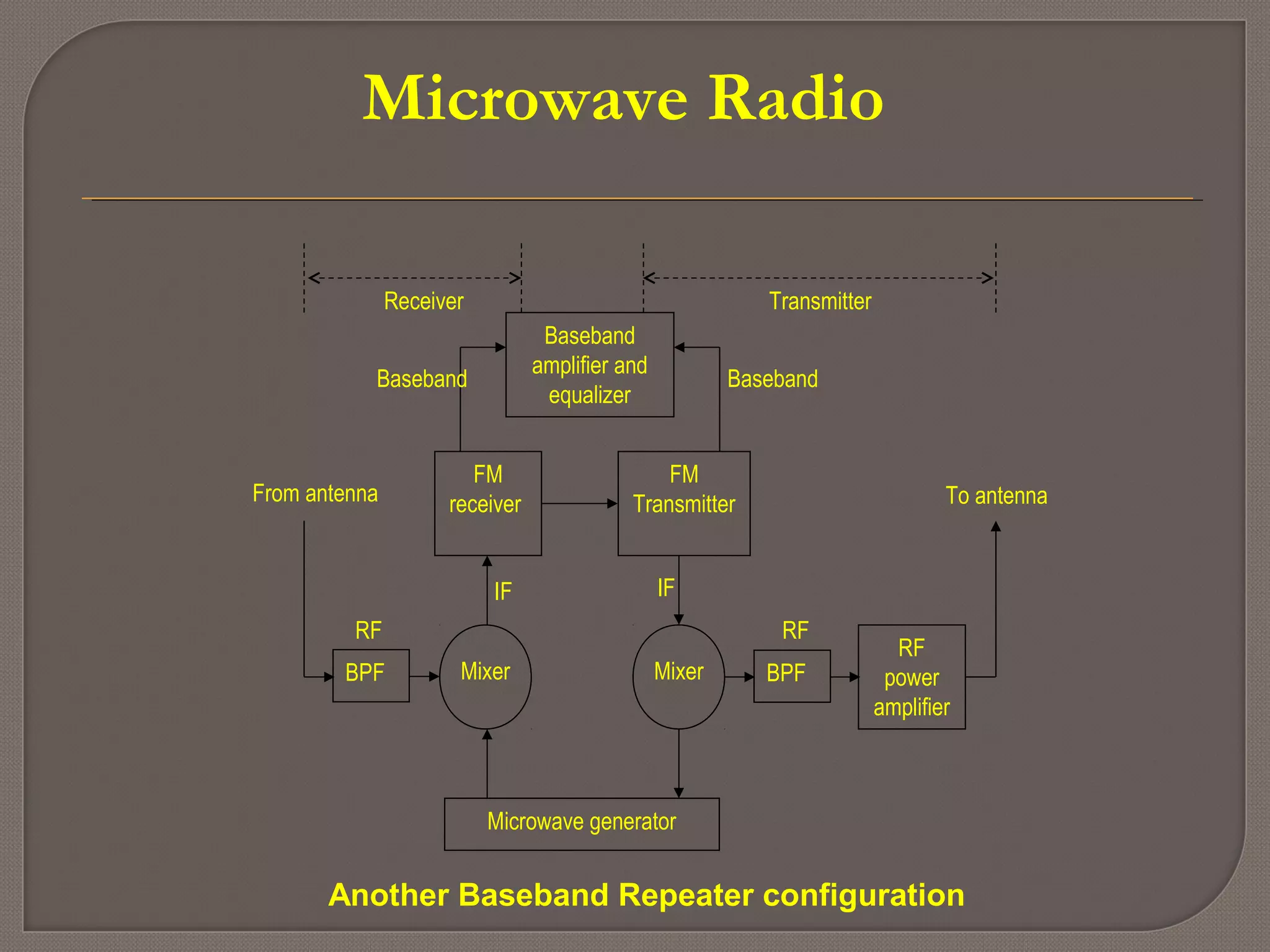 microwave-systems-1 | PPT