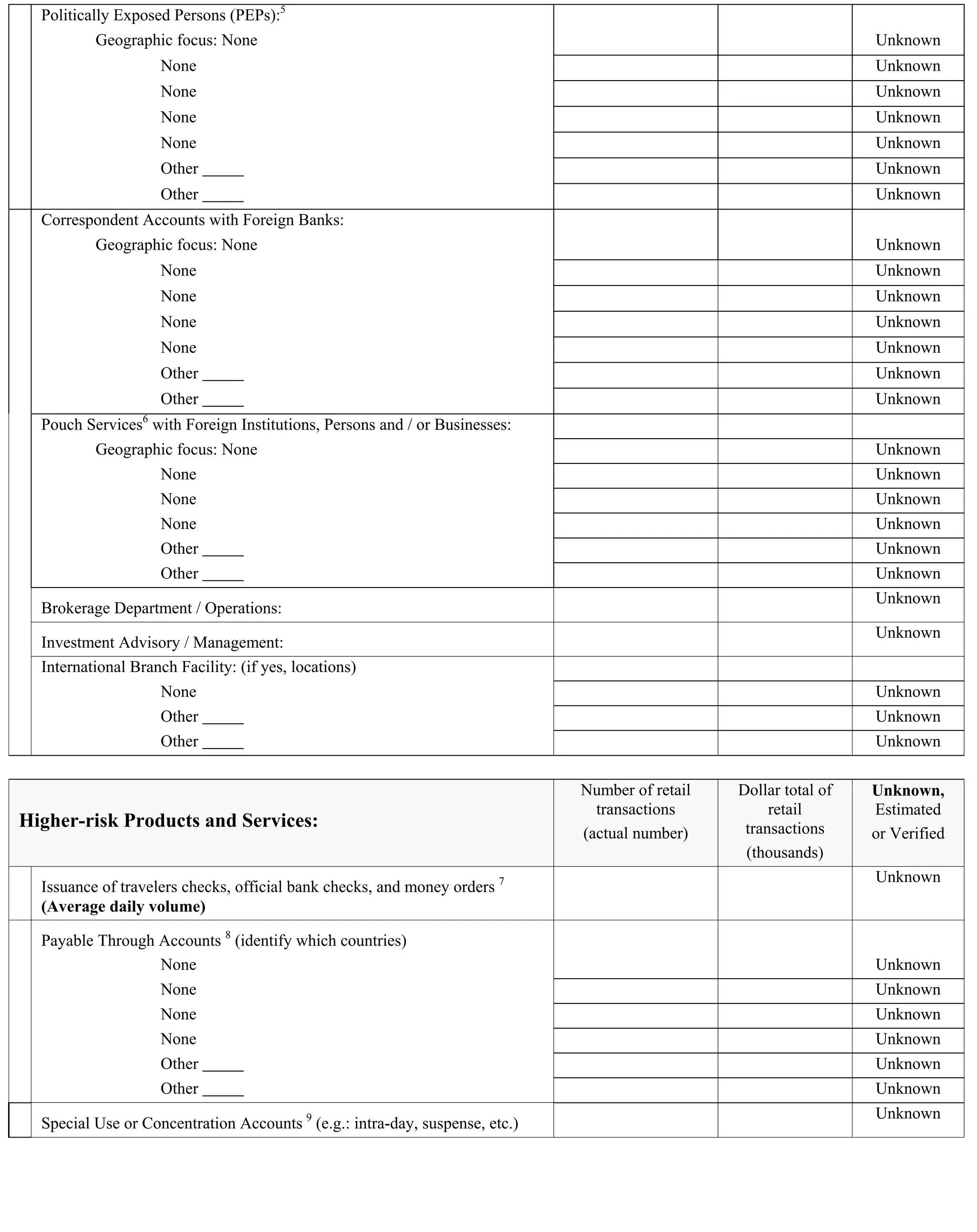bsa aml quantity of risk spreadsheet | PDF