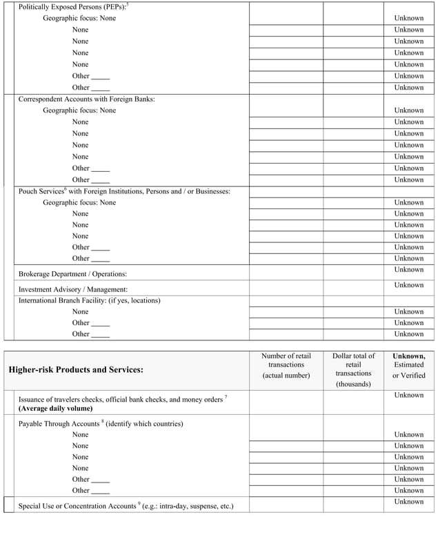 bsa aml quantity of risk spreadsheet | PDF