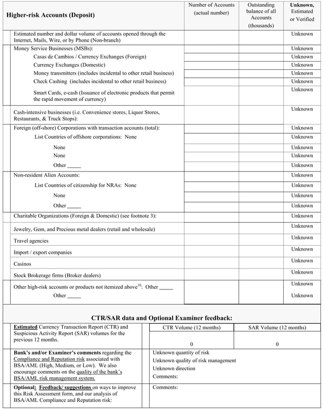 bsa aml quantity of risk spreadsheet | PDF