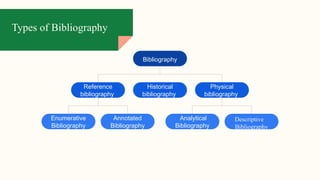 209 Citations and Bibliographies_ 'The Twin Pillars of Research (1).pptx