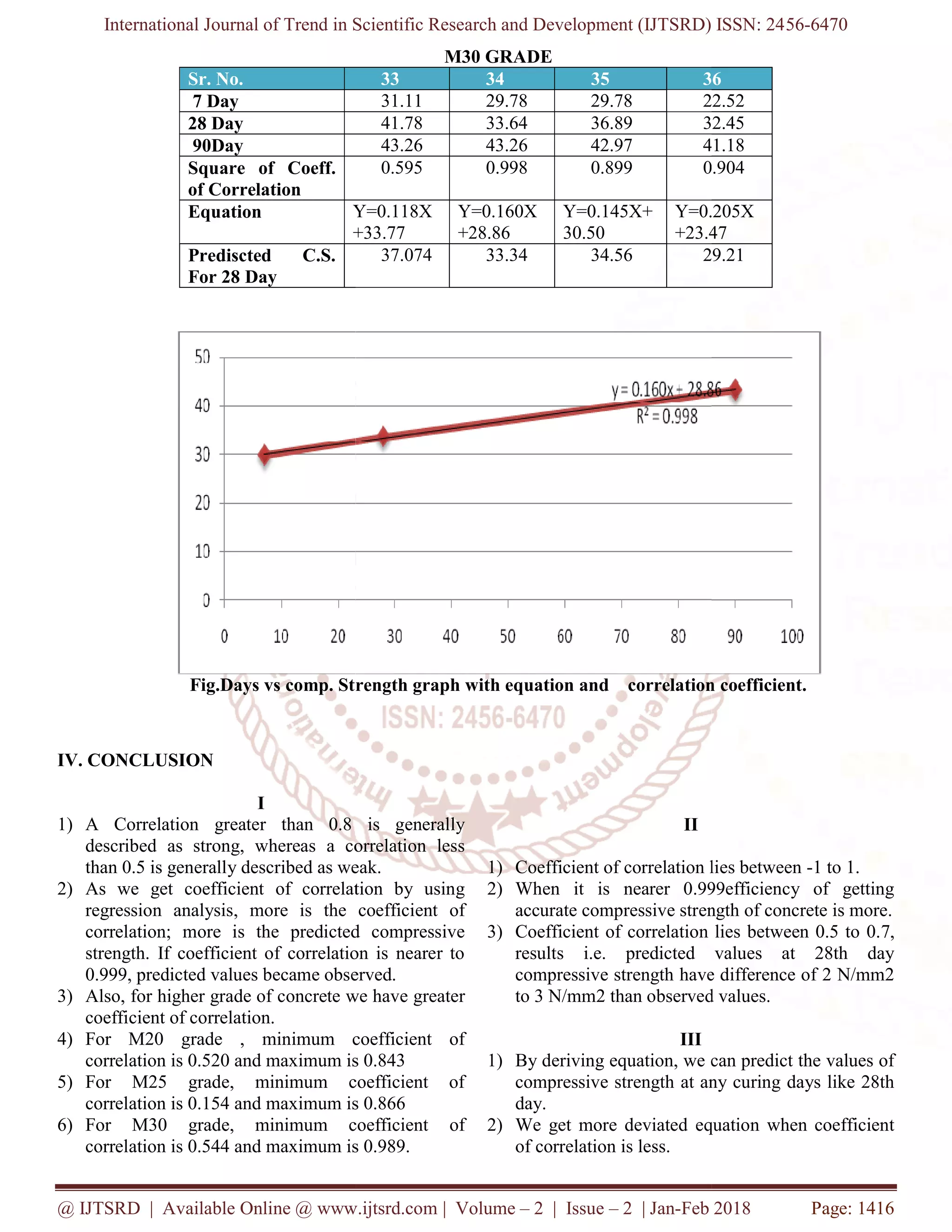 Concept of Regression Analysis in Concrete Mix Design | PDF